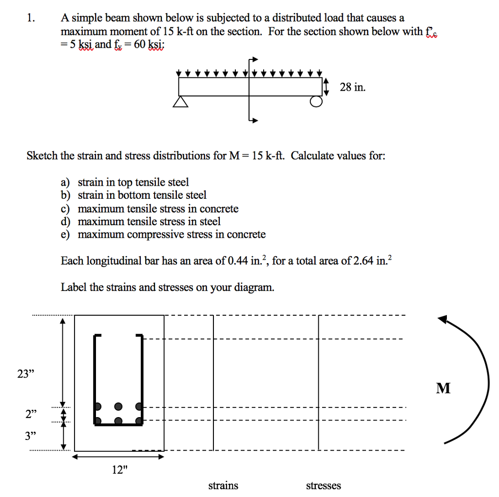 Solved 1 A simple beam shown below is subjected to a | Chegg.com