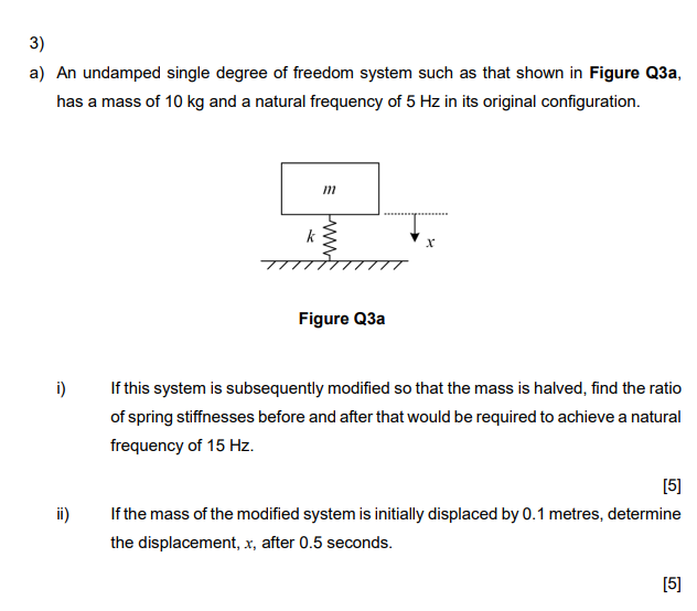 Solved a) An undamped single degree of freedom system such | Chegg.com