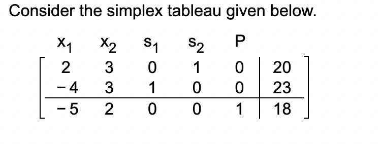 Consider the simplex tableau given below. | Chegg.com