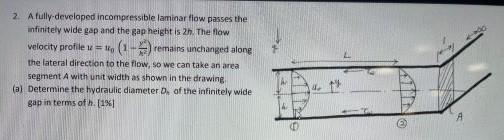 Solved (a) Determine the hydraulic diameter Dh of the | Chegg.com