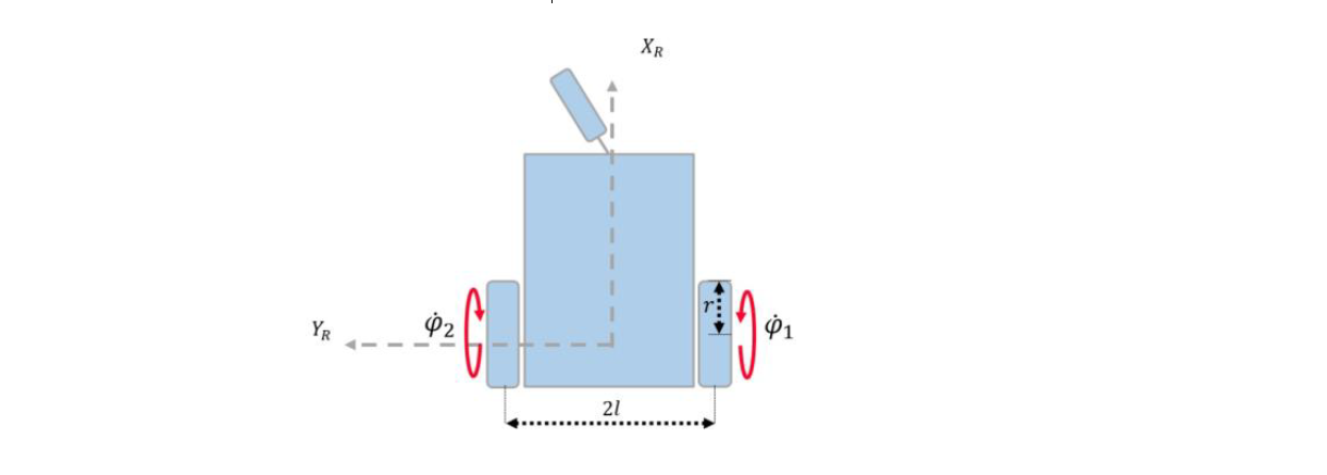 Solved Consider the differential forward kinematic model of | Chegg.com