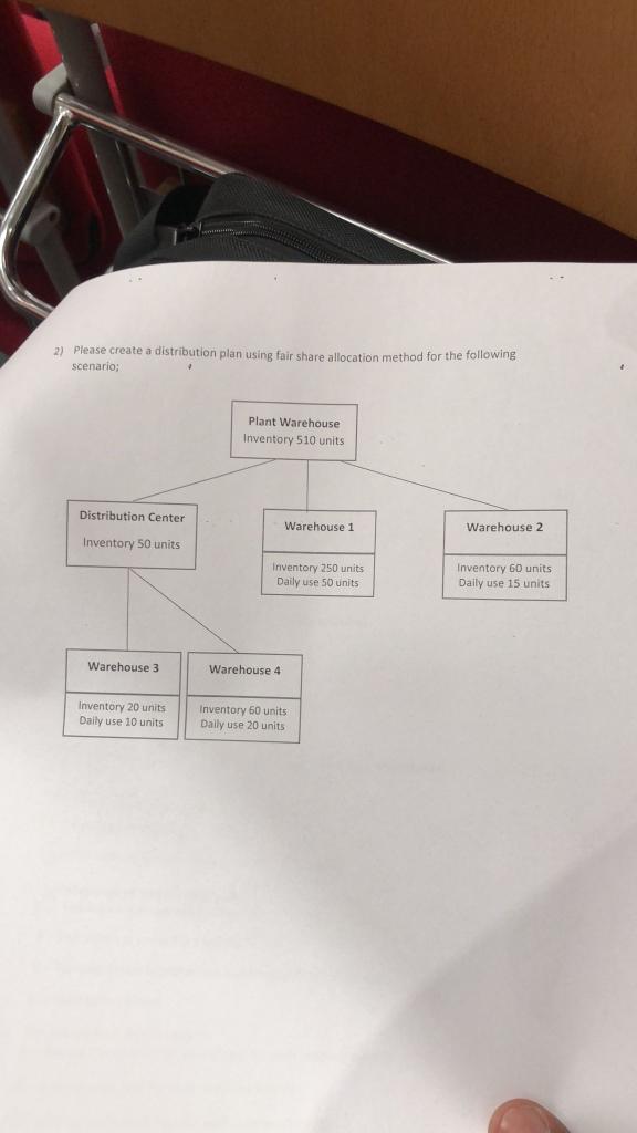 Solved 2) Please create a distribution plan using fair share | Chegg.com