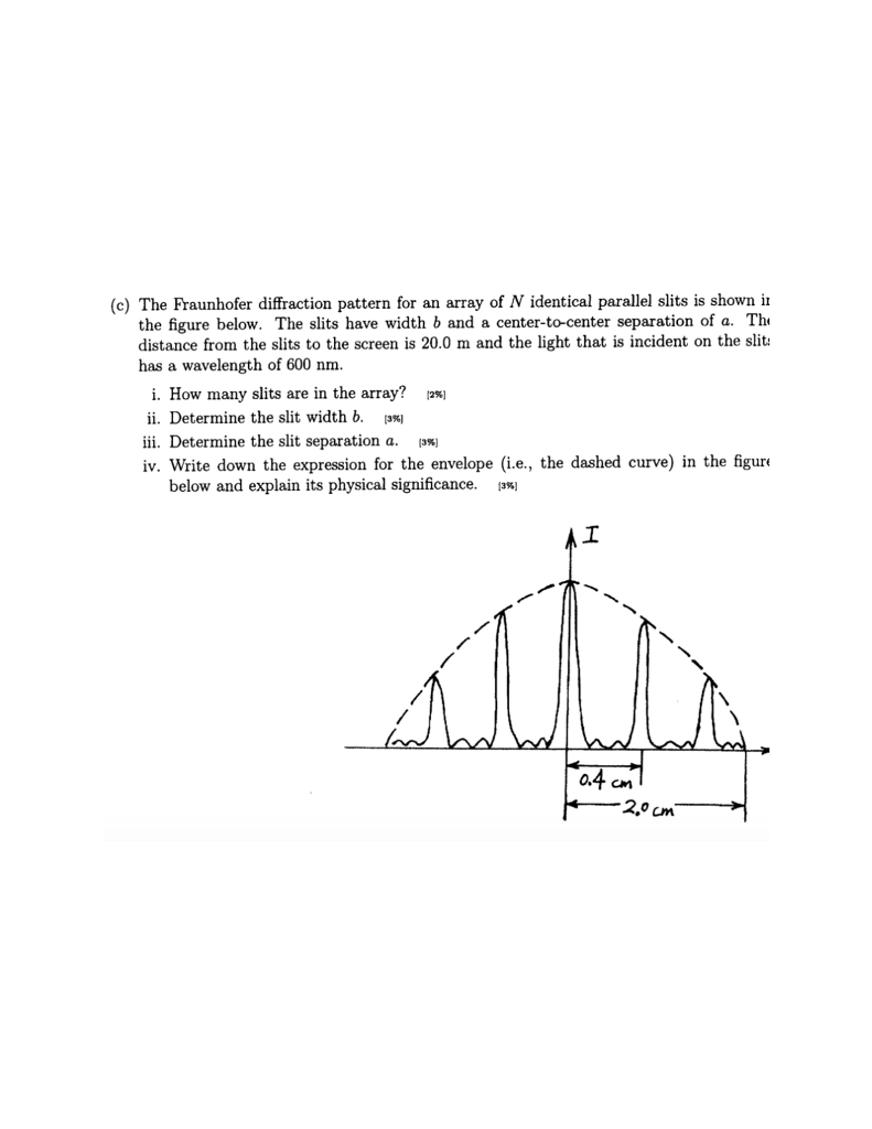 Solved The Fraunhofer diffraction pattern for an array of N | Chegg.com