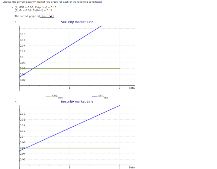 Solved Choose the correct security market line graph for | Chegg.com