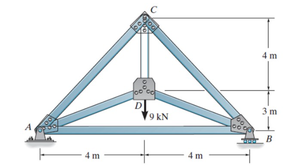 Solved 1. Determine the Stability and Static Determinacy of | Chegg.com