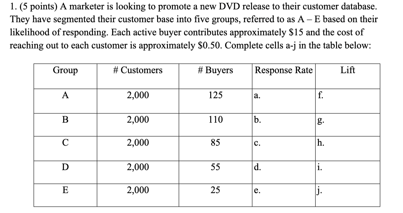 Solved 1. (5 points) A marketer is looking to promote a new | Chegg.com