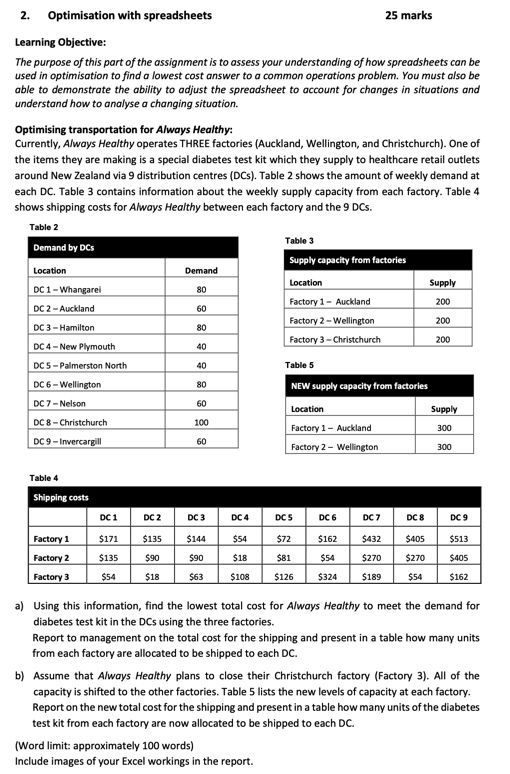 Solved 2. Optimisation with spreadsheets 25 marks Learning | Chegg.com