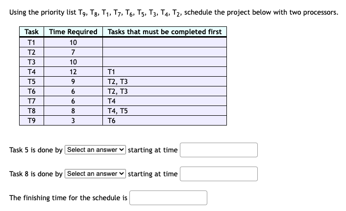 Solved Using the priority list T1, T4, T2, T7, T5, T3, T6, | Chegg.com