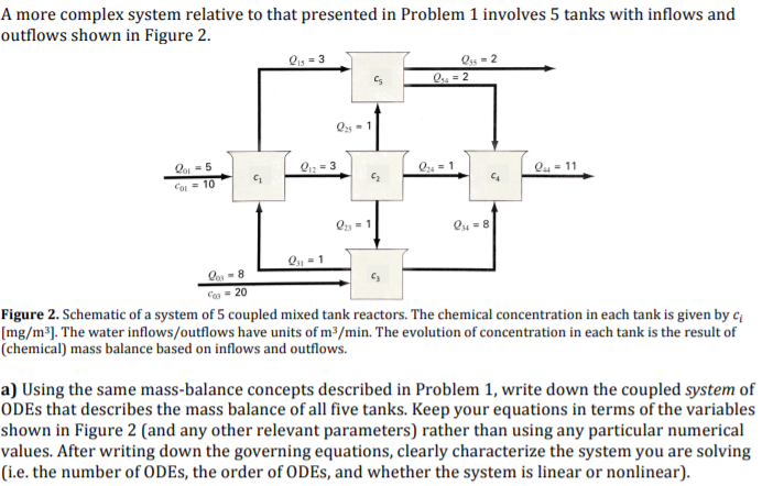 A more complex system relative to that presented in | Chegg.com