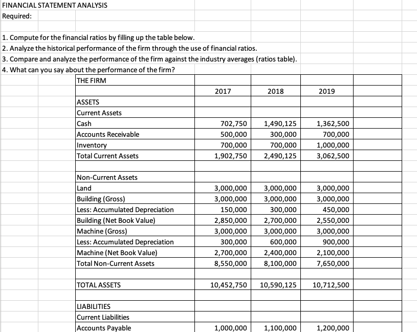Solved FINANCIAL STATEMENT ANALYSIS Required: 2019 1. | Chegg.com