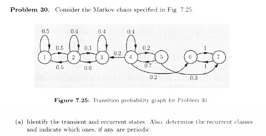 Solved Problem 30. Consider the Markov chain specified in | Chegg.com
