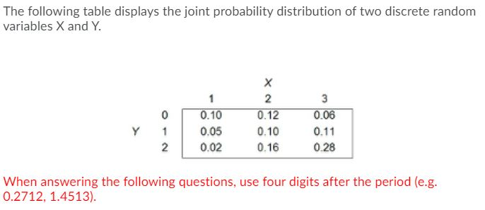 Solved The following table displays the joint probability | Chegg.com