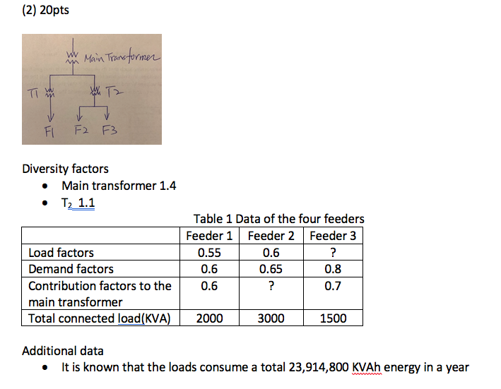 Solved (2) 20pts u yon Main Transformer T FL F2 F3 Diversity | Chegg.com