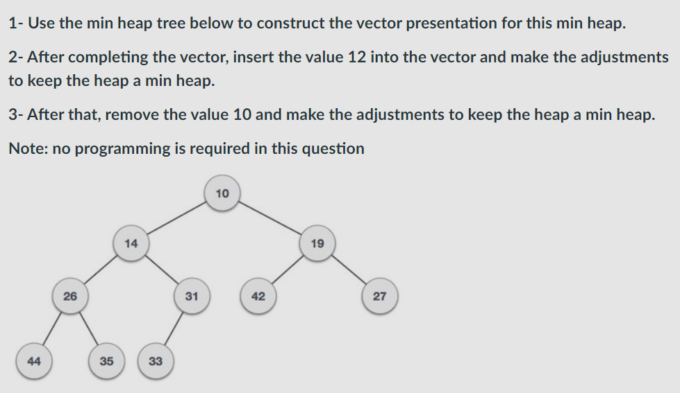 Solved 1- Use the min heap tree below to construct the | Chegg.com