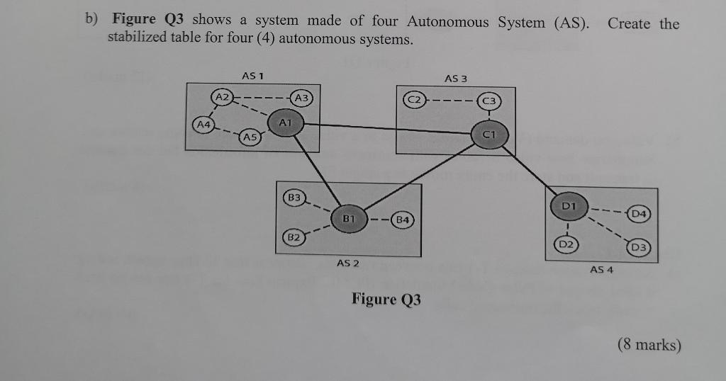 b) Figure Q3 shows a system made of four Autonomous | Chegg.com