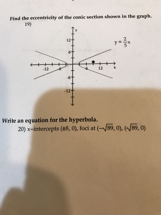 Solved Find the eccentricity of the conic section shown in | Chegg.com