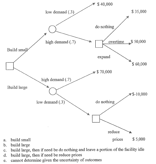Solved Using the following information, identify the single | Chegg.com