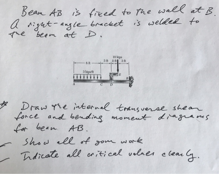 Solved Draw internal transverse shear force and bending | Chegg.com