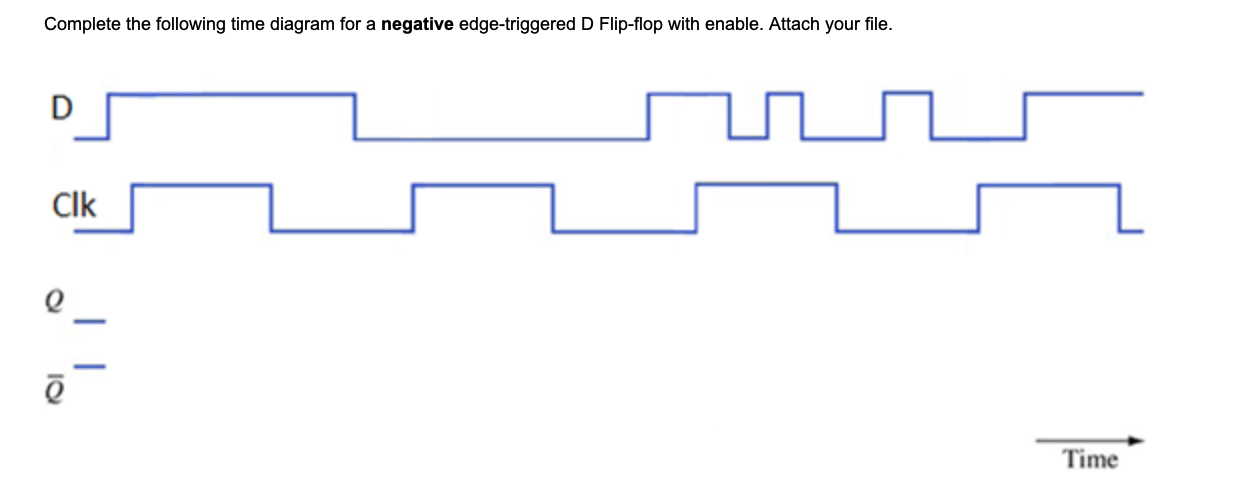 Solved Complete the following time diagram for a negative | Chegg.com