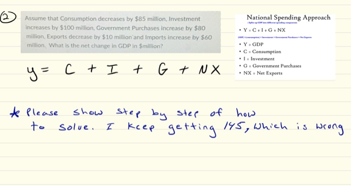 Solved National Spending Approach Assume that Consumption | Chegg.com