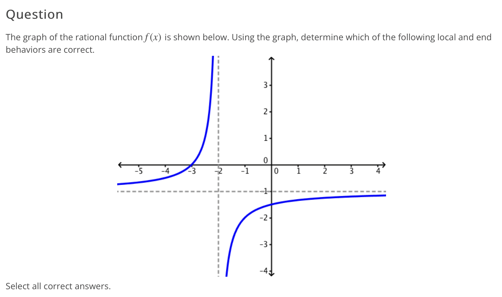 Solved Select all that apply: As x → -00,f(x) → -1 As x → | Chegg.com