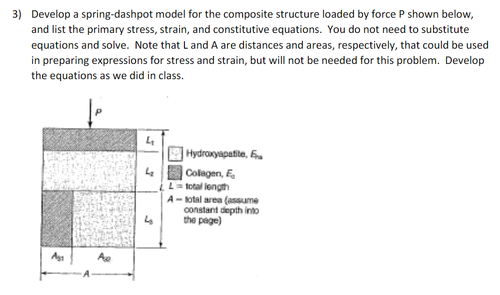 Solved 3) Develop a spring-dashpot model for the composite | Chegg.com