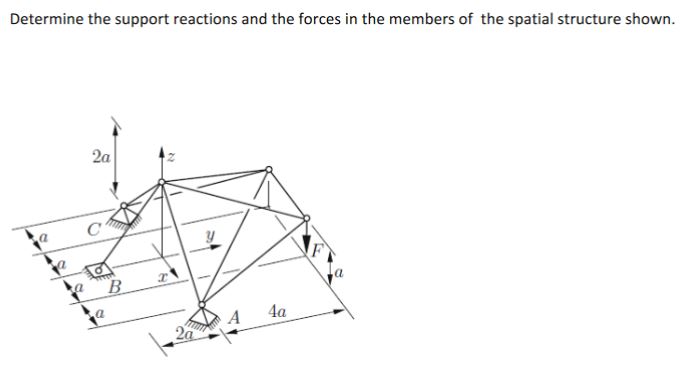 Solved Determine the support reactions and the forces in the | Chegg.com