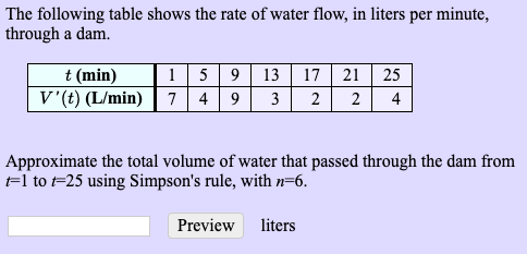 Solved The following table shows the rate of water flow, in | Chegg.com