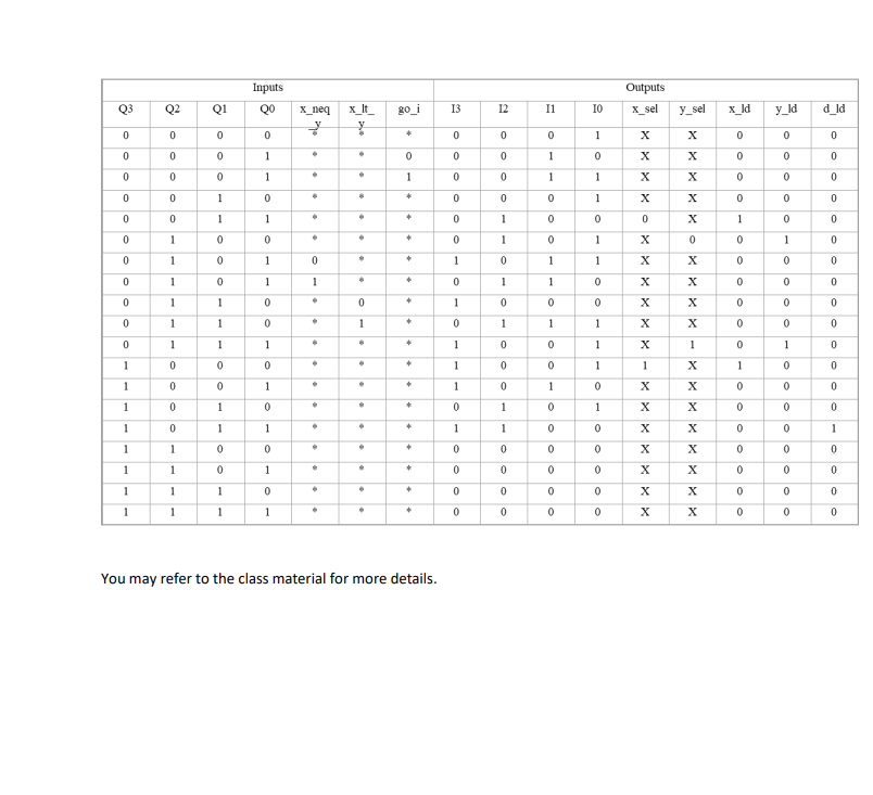 Solved Overview: A single-purpose processor would consist of | Chegg.com