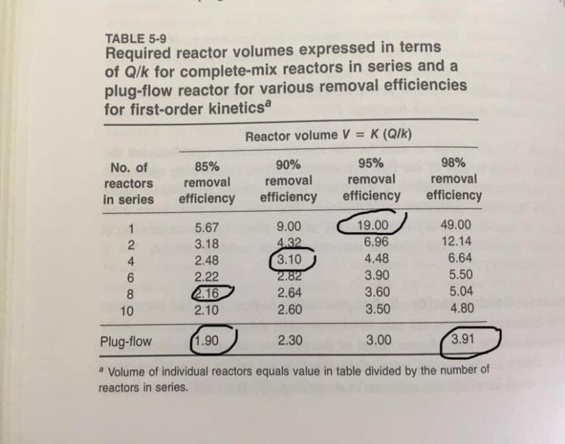 Solved Verify by calculations the Volumes in the table | Chegg.com