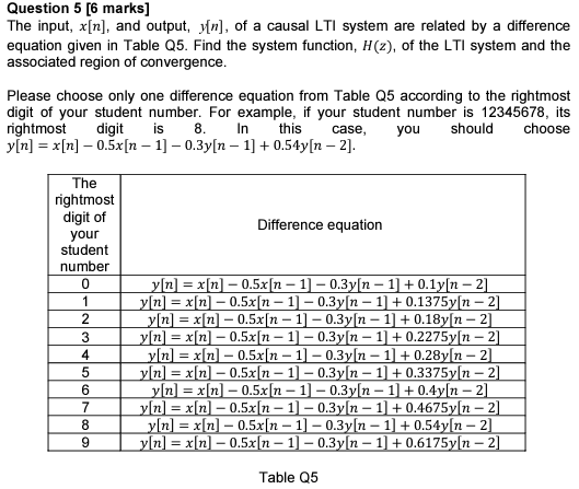 Solved Question 5 [6 marks] The input, x[n], and output, | Chegg.com