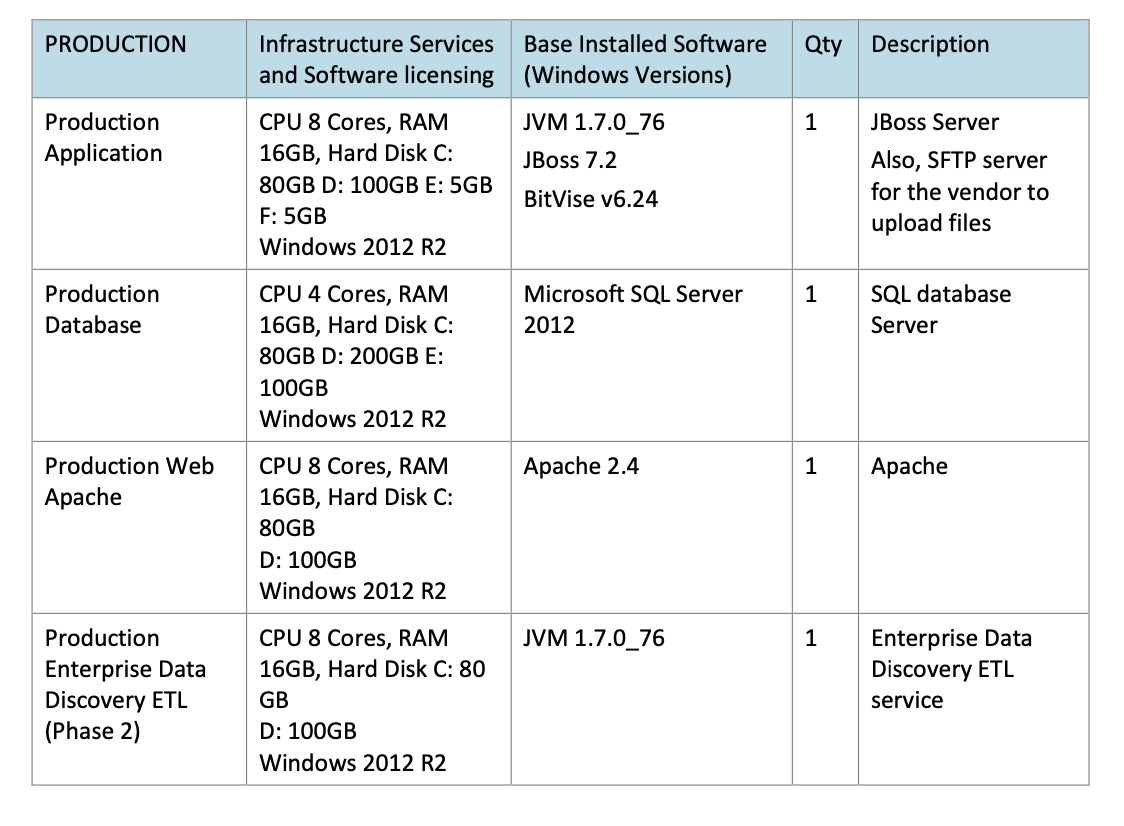 Identify and enumerate the type of data handled by | Chegg.com