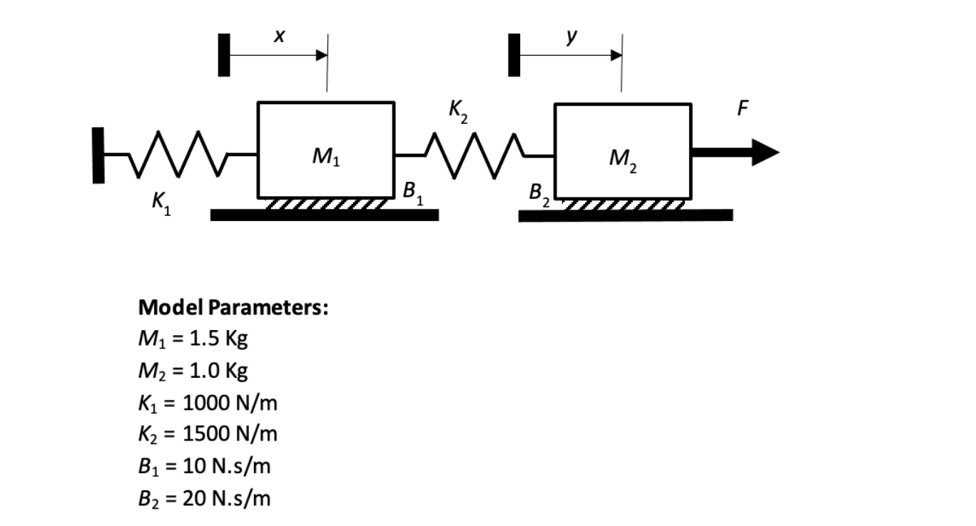 Solved Using Matlab and Simulink , simulate a free response | Chegg.com