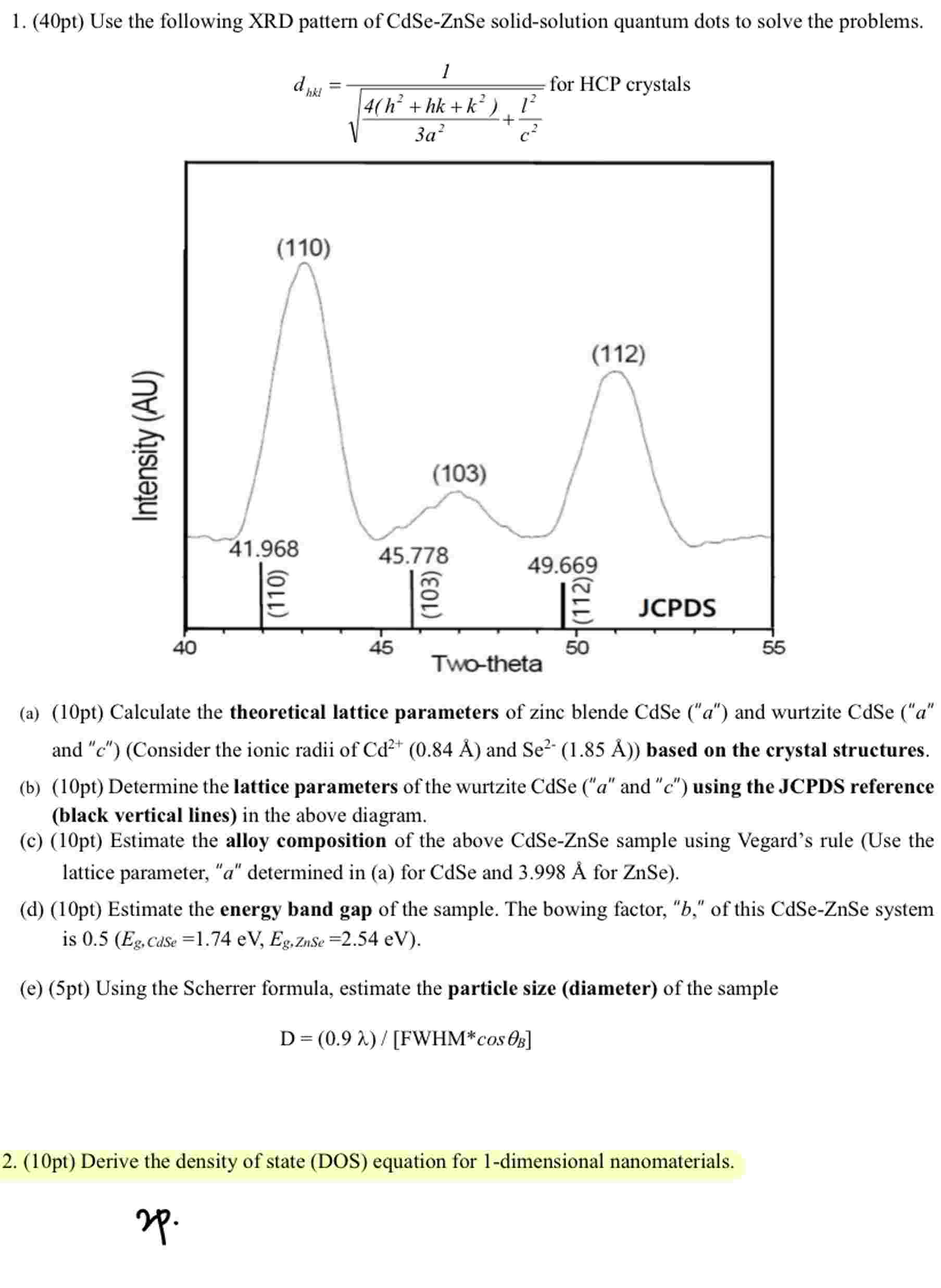 Solved (40pt) ﻿Use the following XRD ﻿pattern of ﻿CdSe-ZnSe | Chegg.com