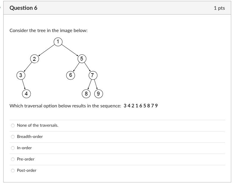 Solved Consider the tree in the image below: Which traversal | Chegg.com