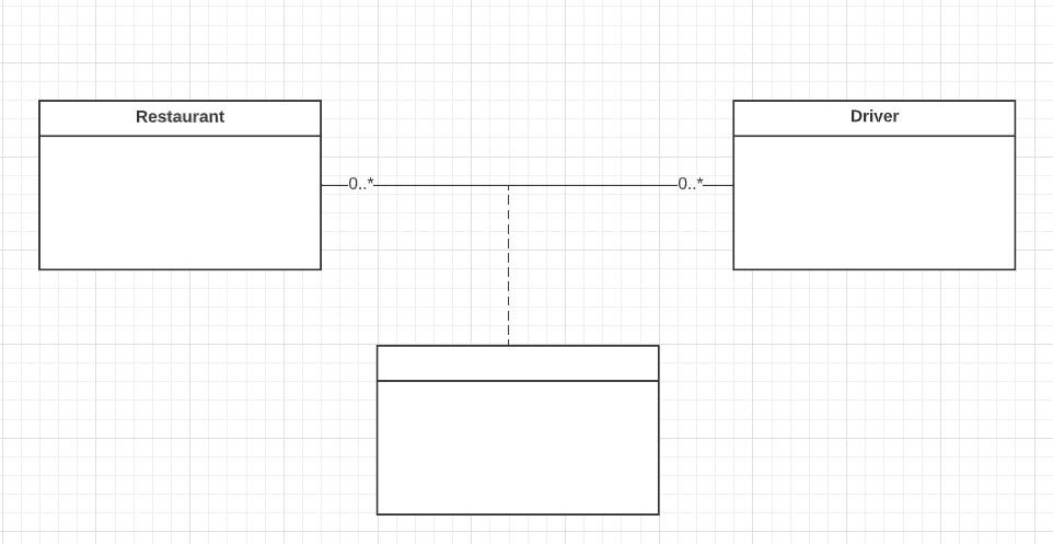 Solved I Am Creating A Domain Model Class Diagram For