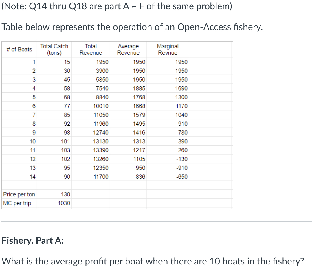 Solved Fishery, Part B:Suppose there are no regulation or | Chegg.com
