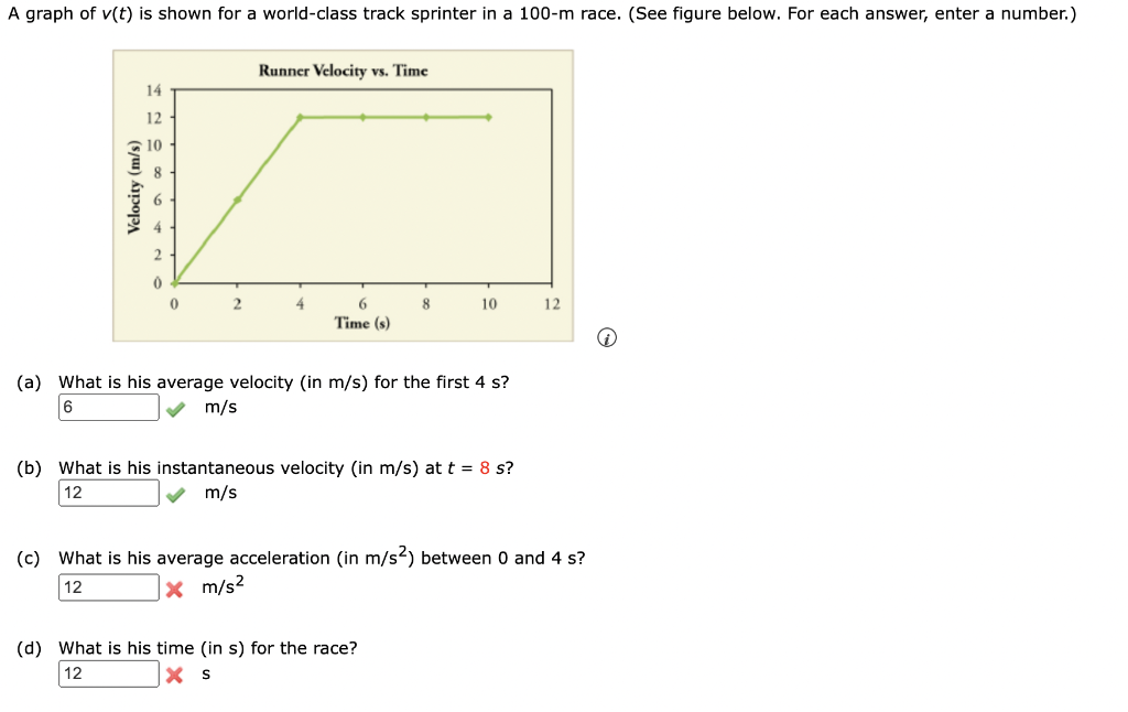 Solved (a) What is his average velocity (in m/s ) for the | Chegg.com