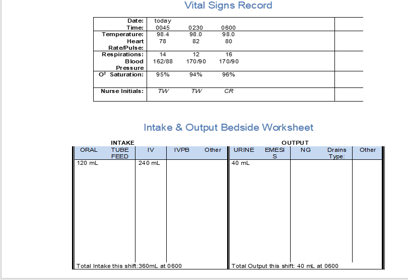 Solved Fill in the boxes below based off the assessment | Chegg.com