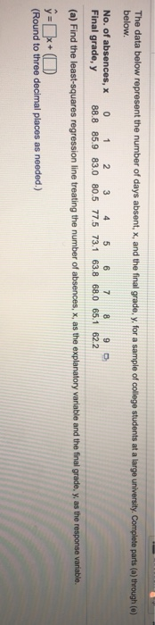 Solved The data below represent the number of days absent, | Chegg.com