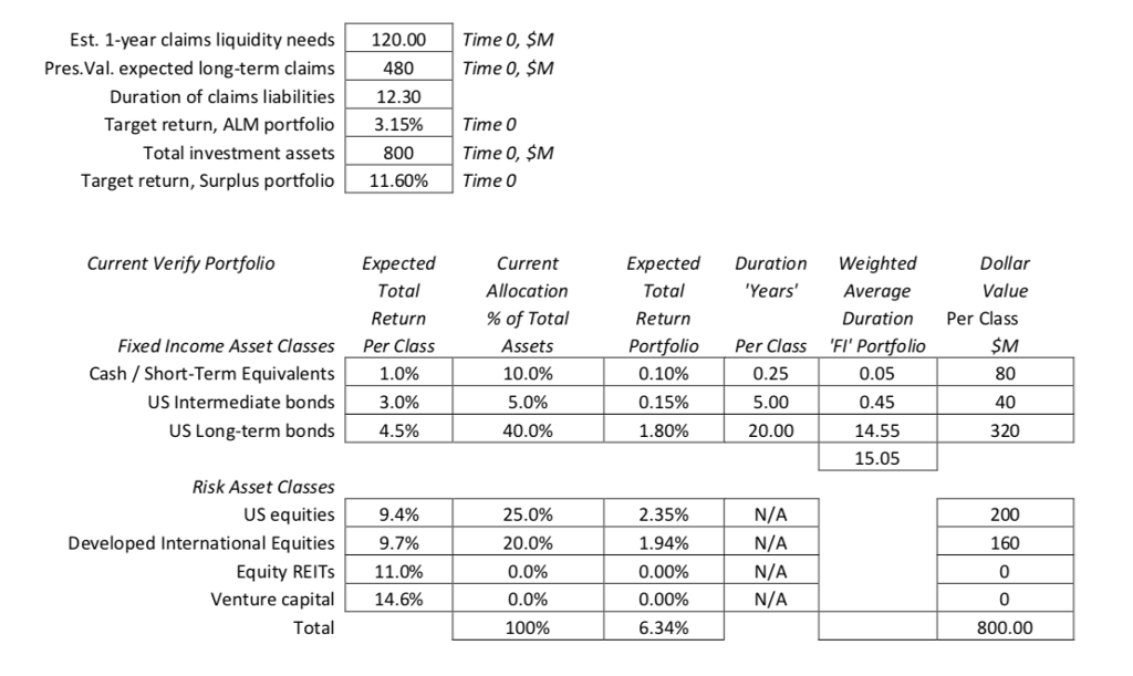 Institutional Case Study 3: Life Insurance [not | Chegg.com