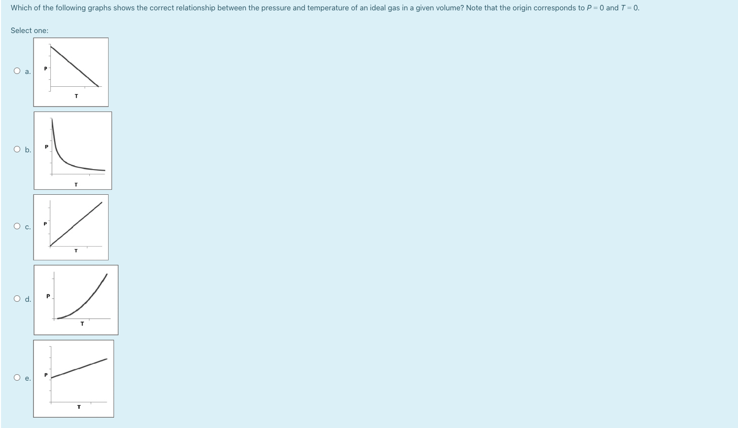 Solved Which of the following graphs shows the correct | Chegg.com