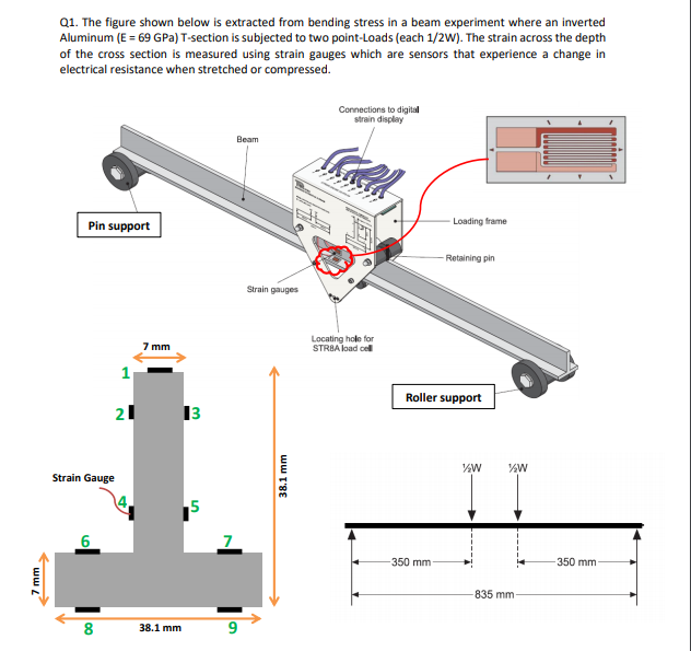Q1. The figure shown below is extracted from bending | Chegg.com