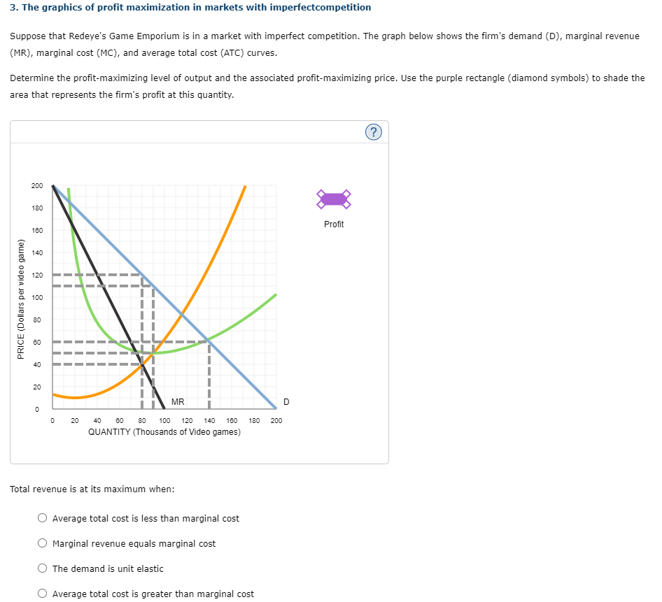 Solved 3. The graphics of profit maximization in markets | Chegg.com