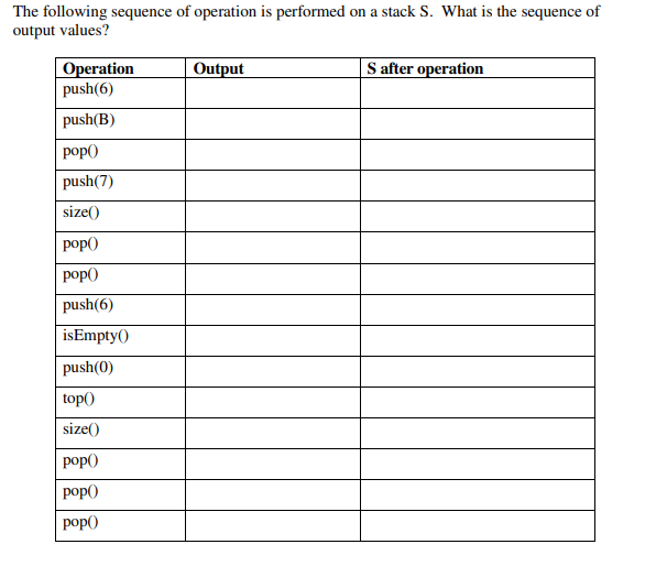 Solved The following sequence of operation is performed on a | Chegg.com