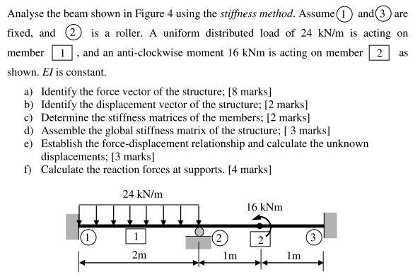 Solved Please Use Direct Stiffness Method !!! Please Use | Chegg.com