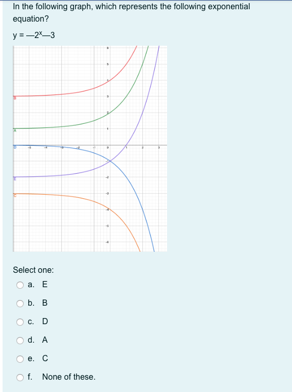Solved In the following graph, which represents the | Chegg.com
