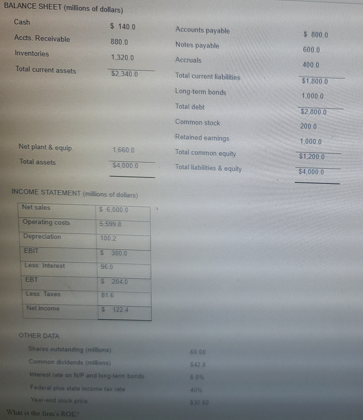 Solved BALANCE SHEET (millions of dollars) INCOME STATEMENT | Chegg.com