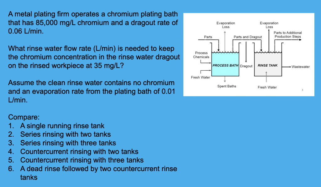 Solved A metal plating firm operates a chromium plating | Chegg.com