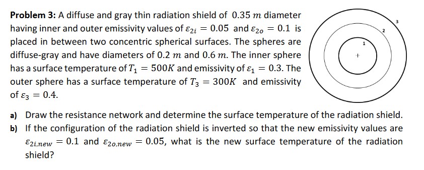 Solved Problem 3: A diffuse and gray thin radiation shield | Chegg.com